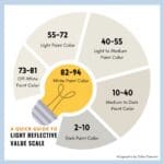 How Lighting affects Paint Color & How To Fix it - Color Caravan